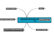 herramientas de GOOGLE - Mind Map